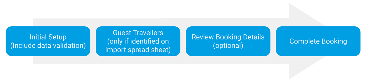 Create a Group Booking – Zeno Knowledge Base